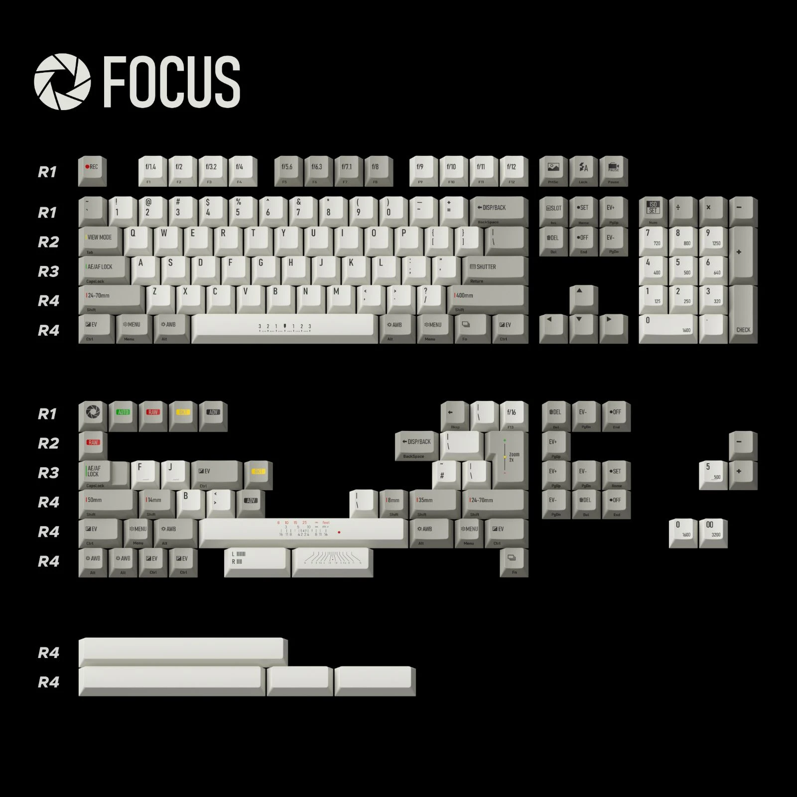 Keycap Sets | CandyKeys