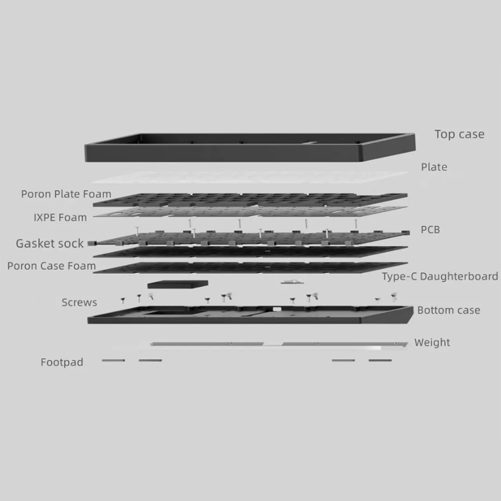 JRIS65 R2 Keyboard Kit | CandyKeys