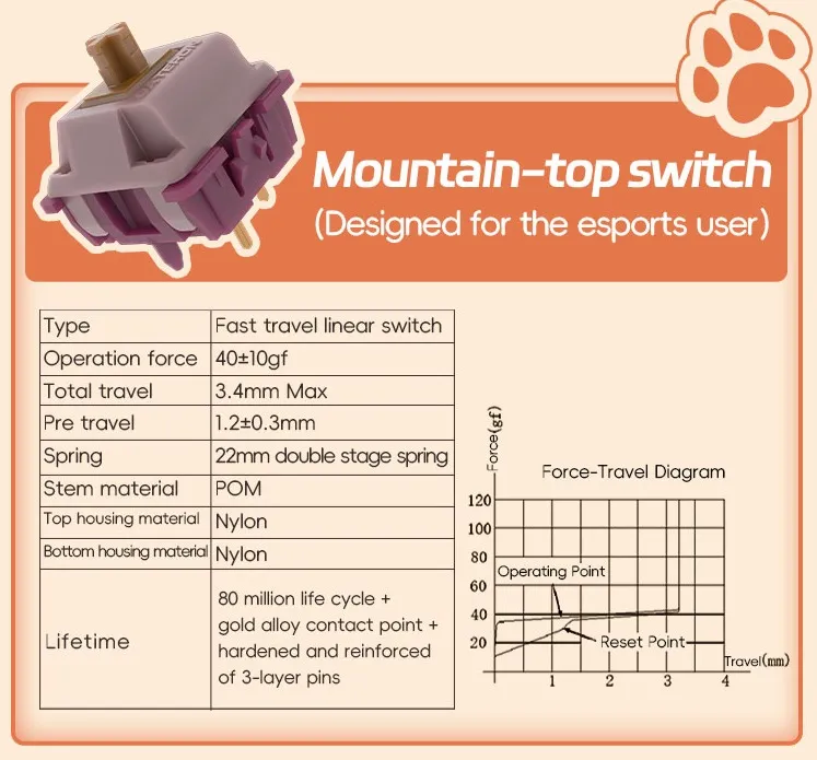 Gateron Mountain Top Switch | CandyKeys