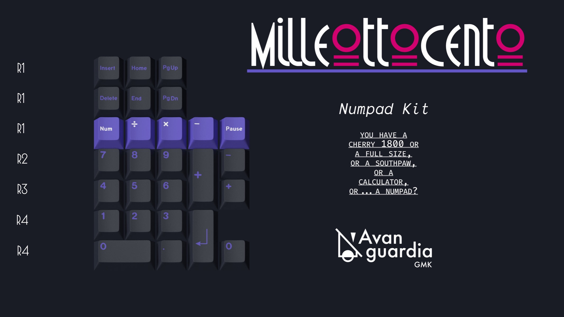 GMK Avanguardia (Numpad Kit) | CandyKeys