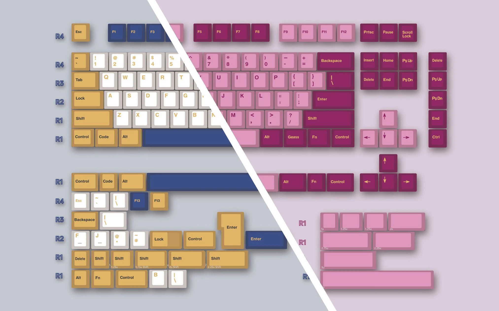 Lancelot Frontier Keycap Set | CandyKeys