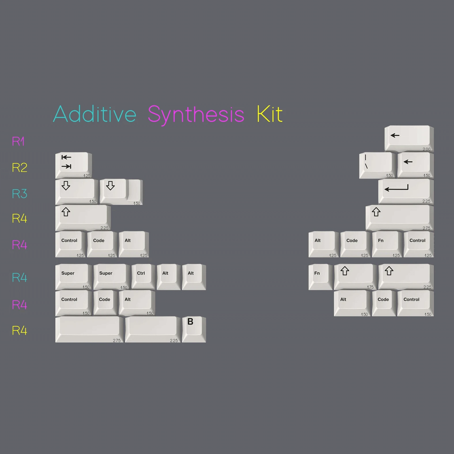 EPBT Spectrum (Additive Synthesis Kit) | CandyKeys