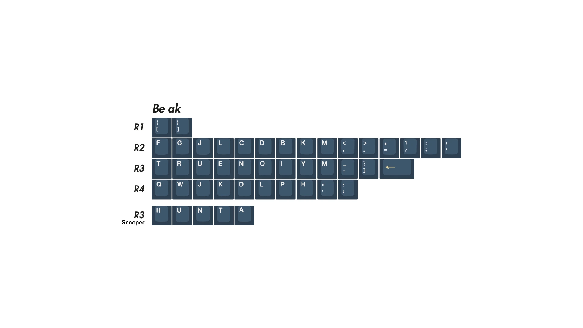 EPBT Be The One (Dvo/Col Kit) | CandyKeys