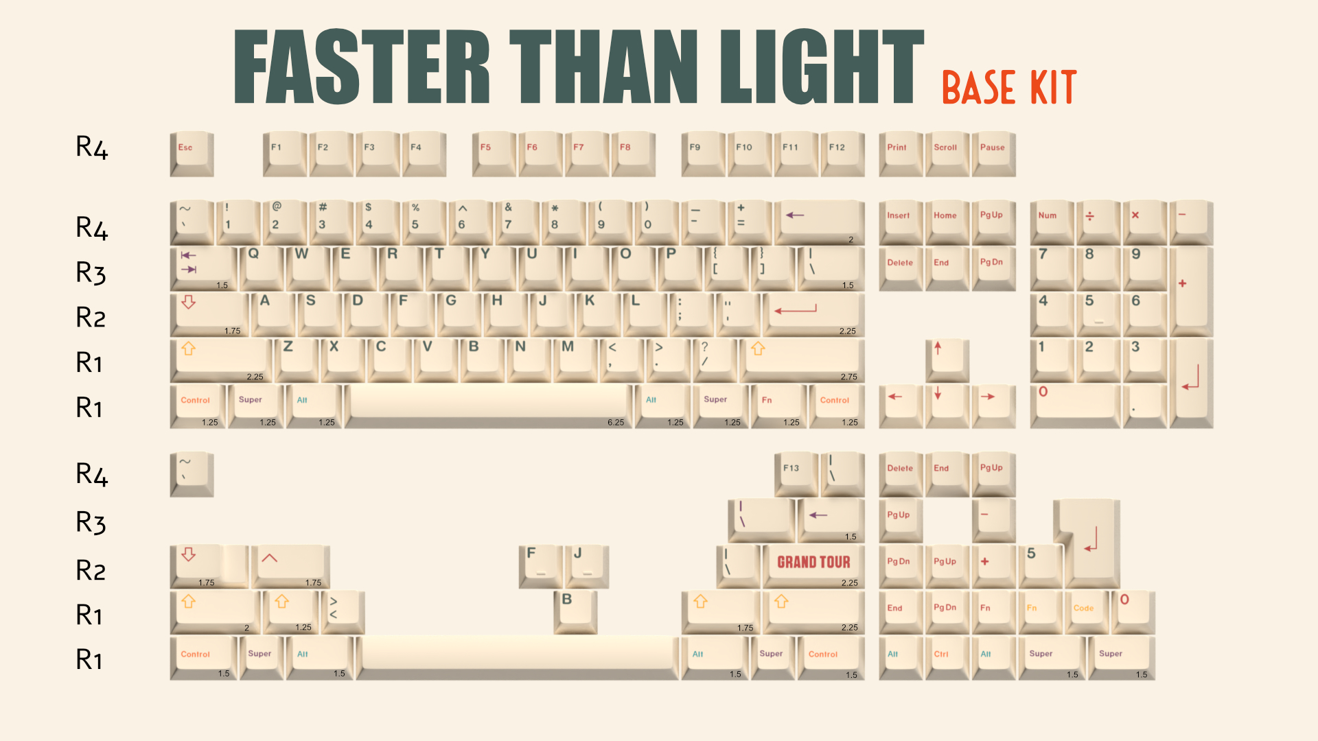 EPBT Grand Tour (Base Kit) | CandyKeys