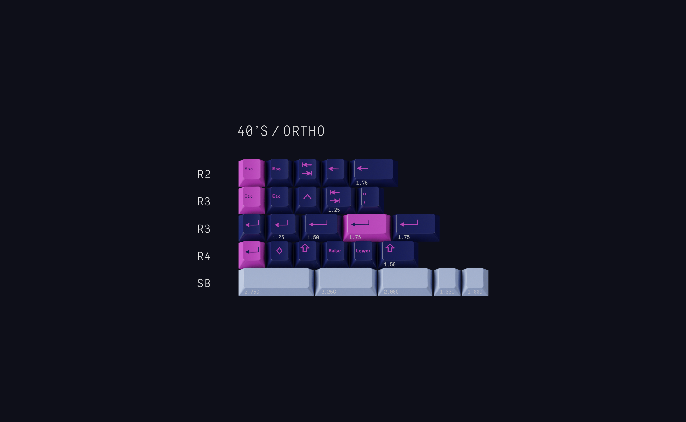 GMK Cojiro (40/Ortho Kit) | CandyKeys