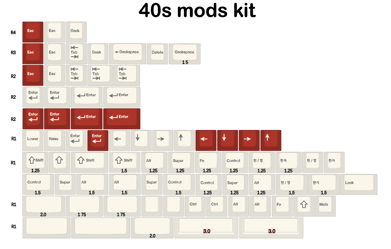 EPBT Simple Hangul (40s Mod Kit) | CandyKeys