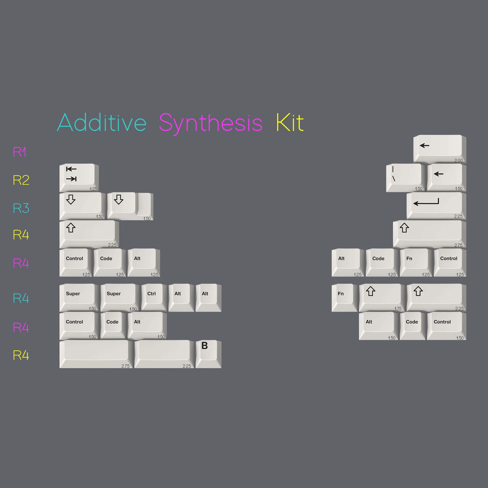 EPBT Spectrum (Additive Synthesis Kit) | CandyKeys