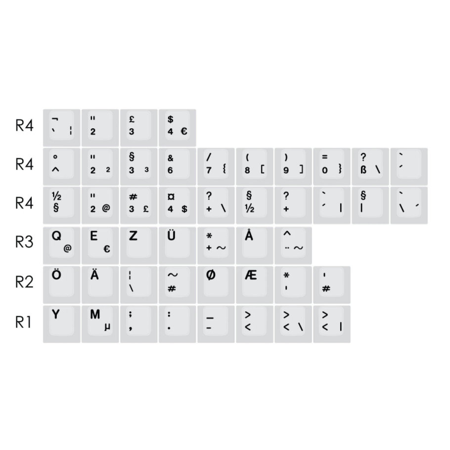 EPBT Spectrum (NORDE Kit) | CandyKeys