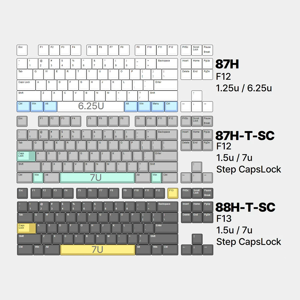 GEON PCBs | CandyKeys