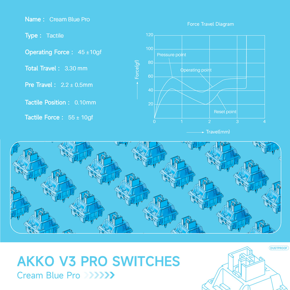 Akko V3 Cream Blue Pro Switch | CandyKeys