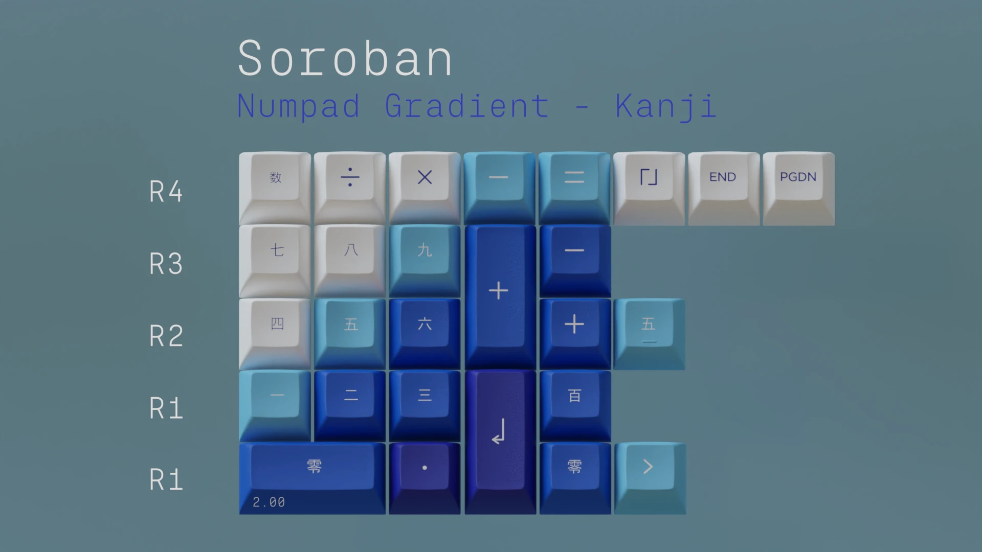 Numpad Gradient Kanji Kit | CandyKeys