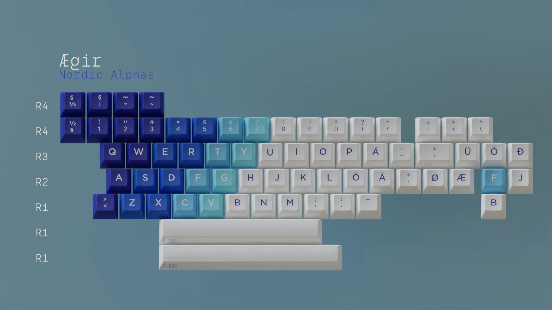 Nordic Kit | CandyKeys
