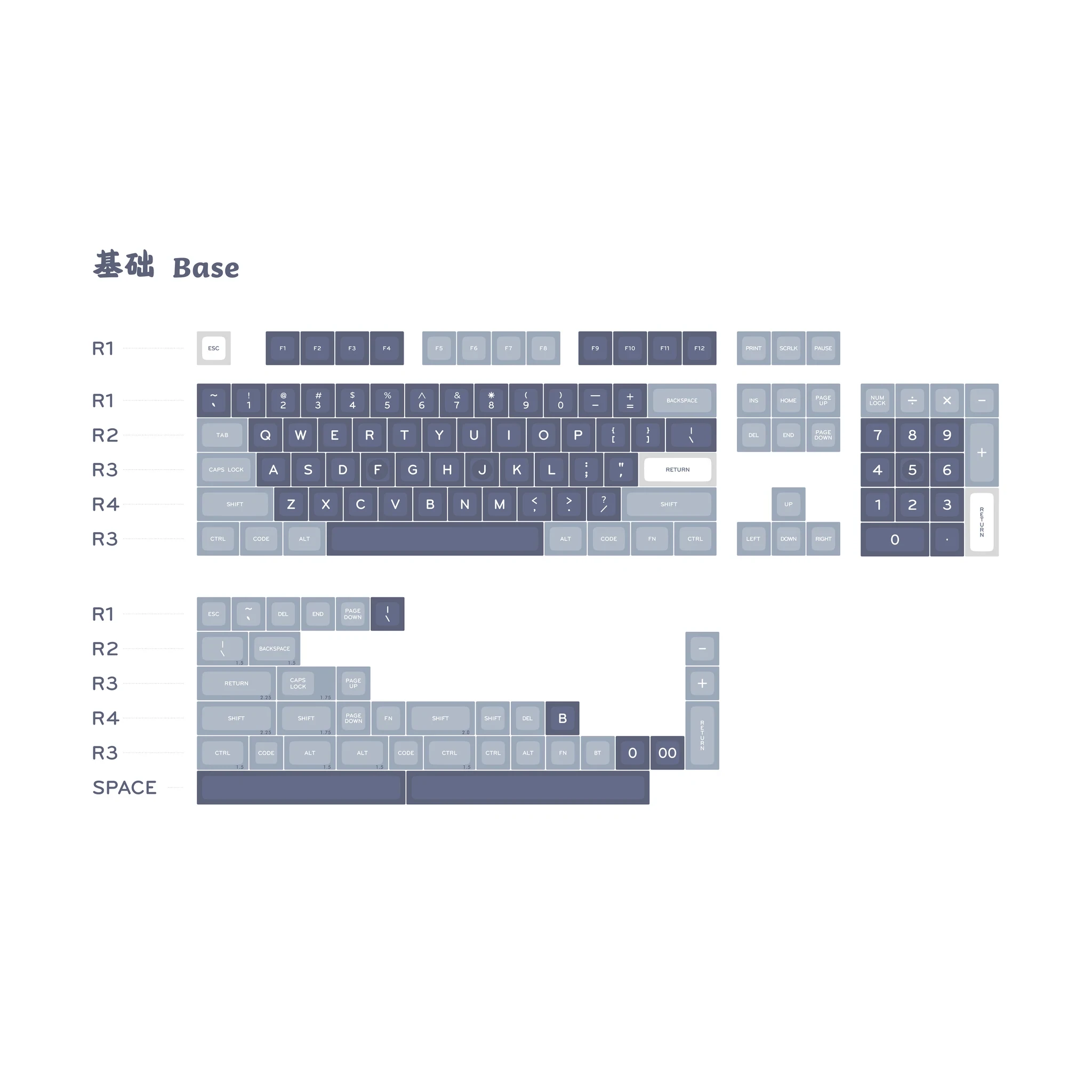 Base Kit | CandyKeys