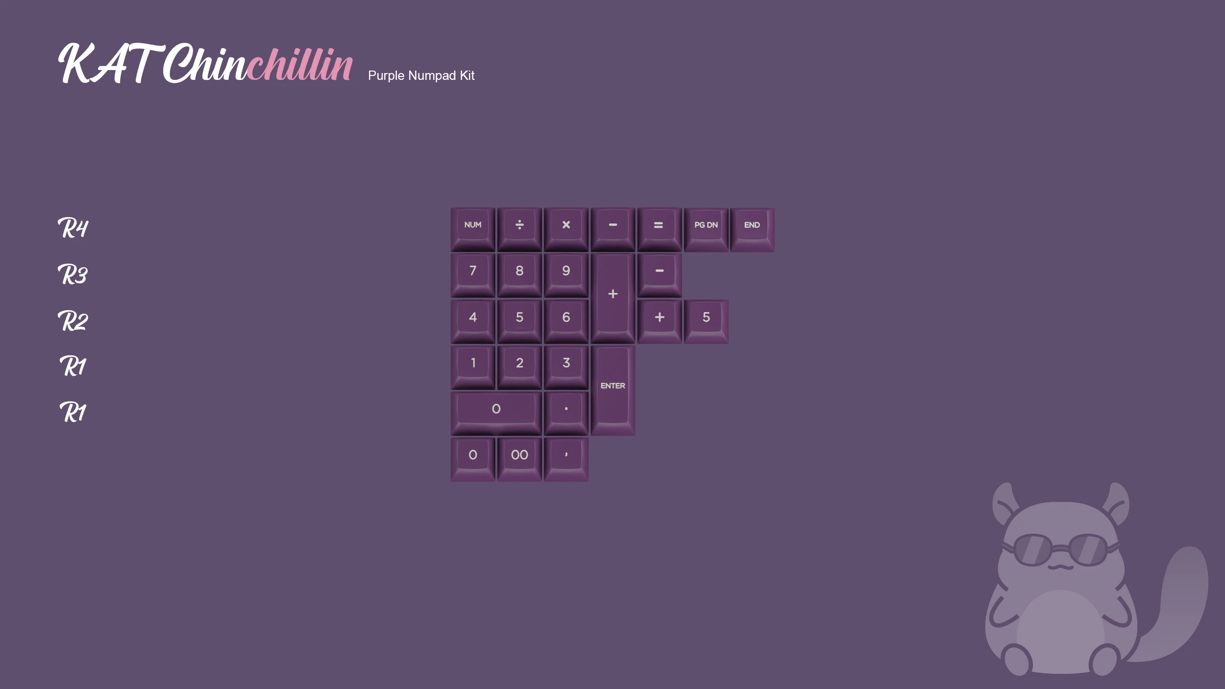 Numpad Purple | CandyKeys