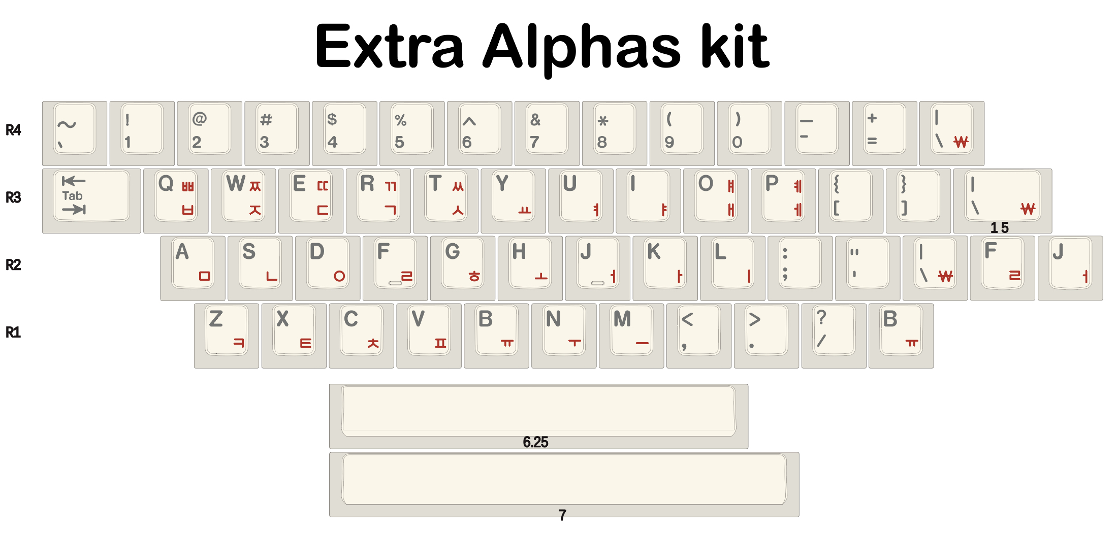 EPBT Simple Hangul (Extra Alphas Kit) | CandyKeys