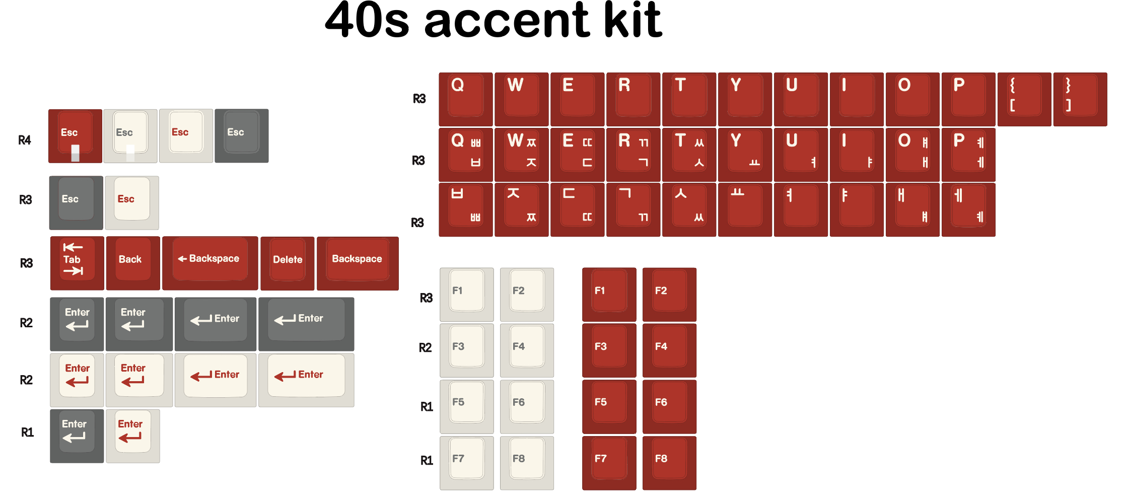EPBT Simple Hangul (40s Accent Kit) | CandyKeys