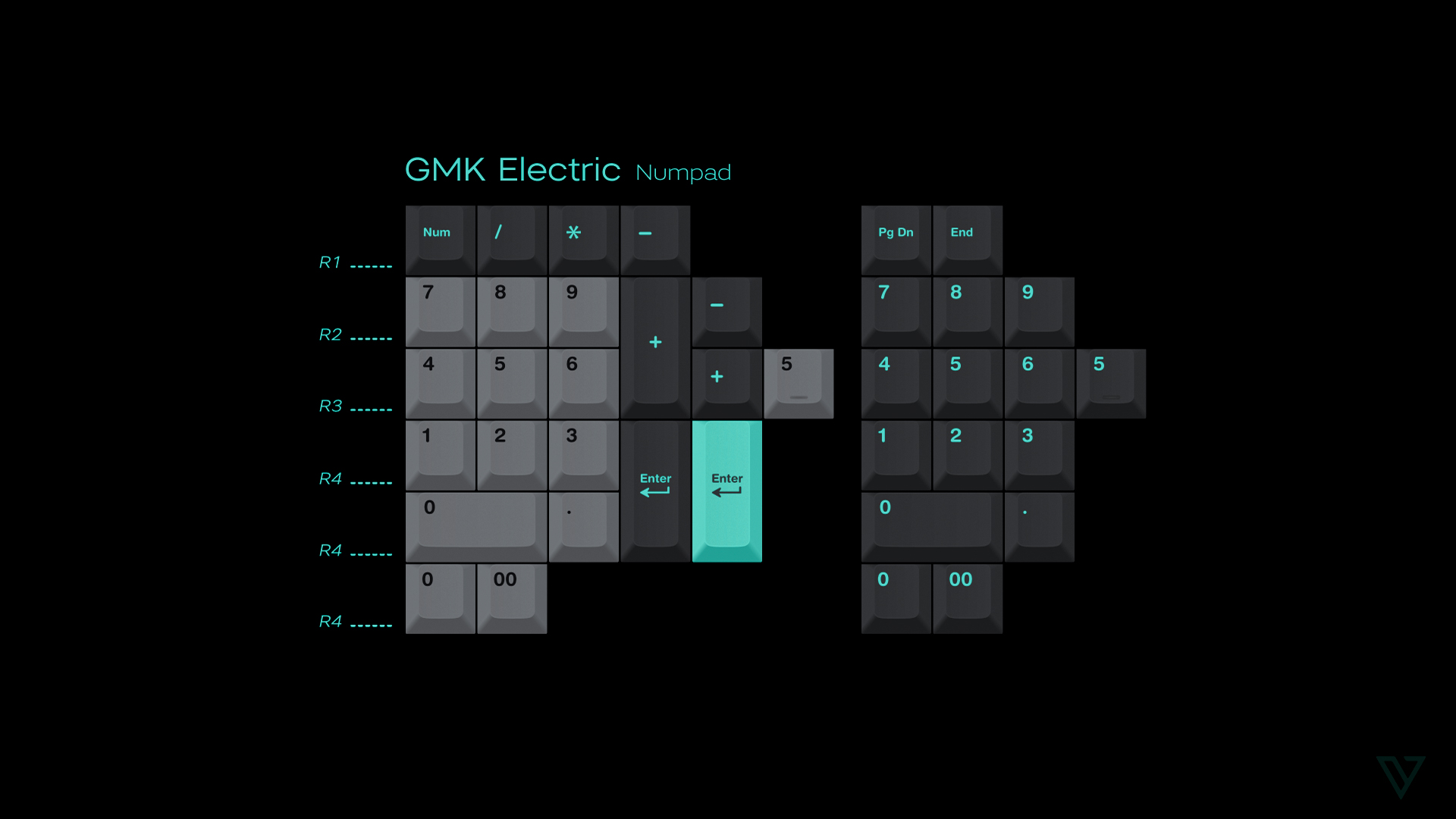 GMK Electric (Numpad Kit) | CandyKeys