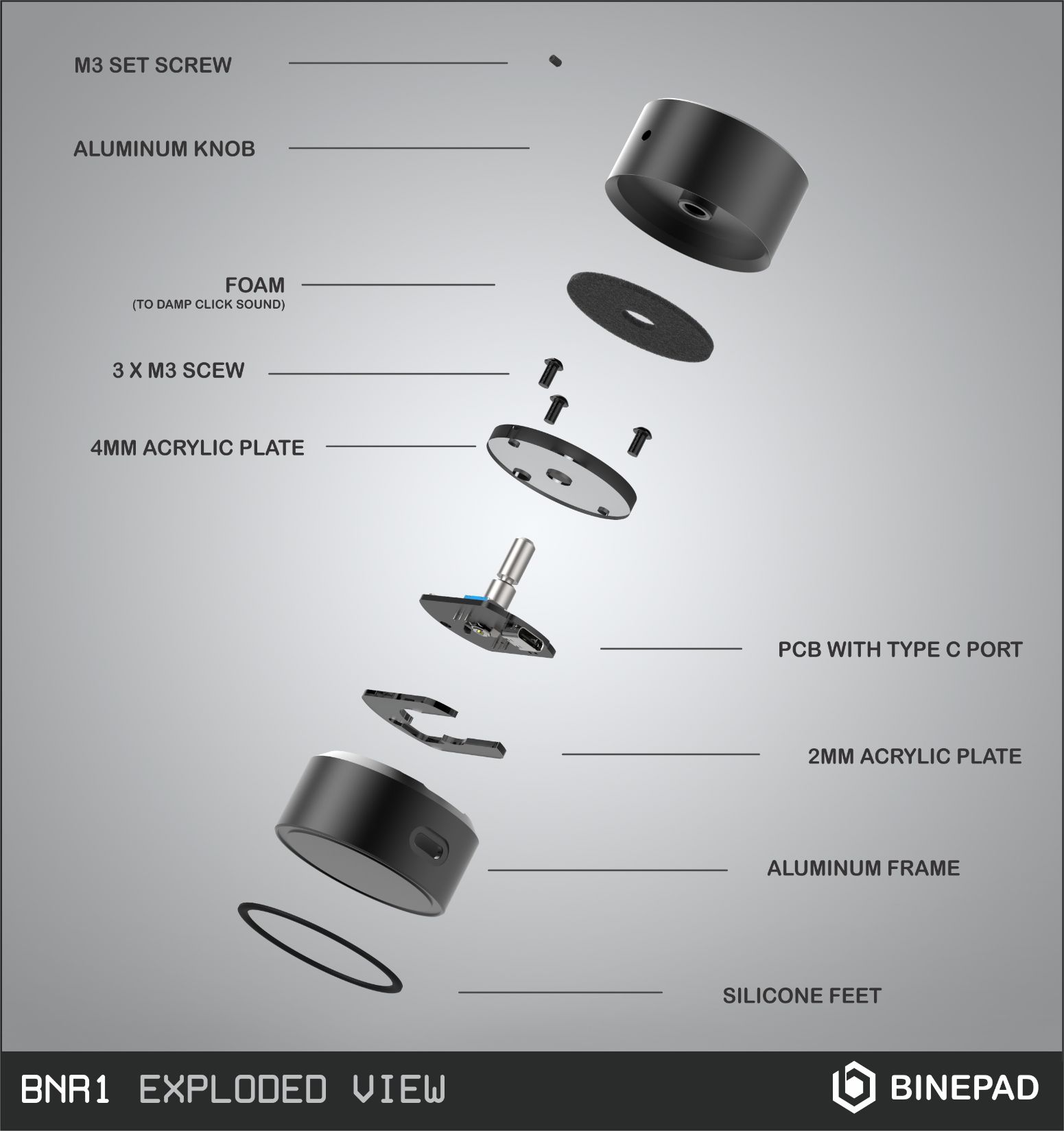 Binepad BNR1 V2 Rotary Encoder | CandyKeys