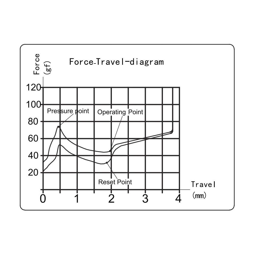 Kailh BOX V2 Brown Switch | CandyKeys