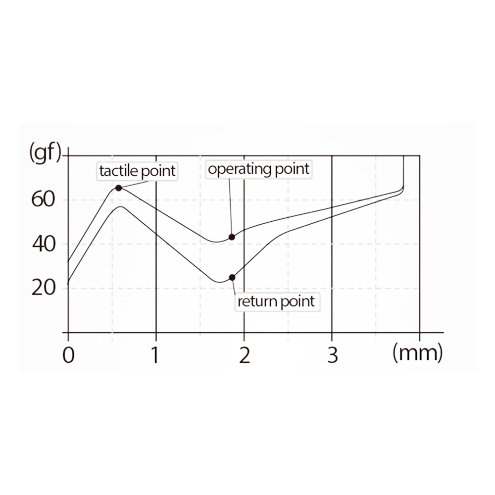 Kailh BOX Silent Brown Switch | CandyKeys
