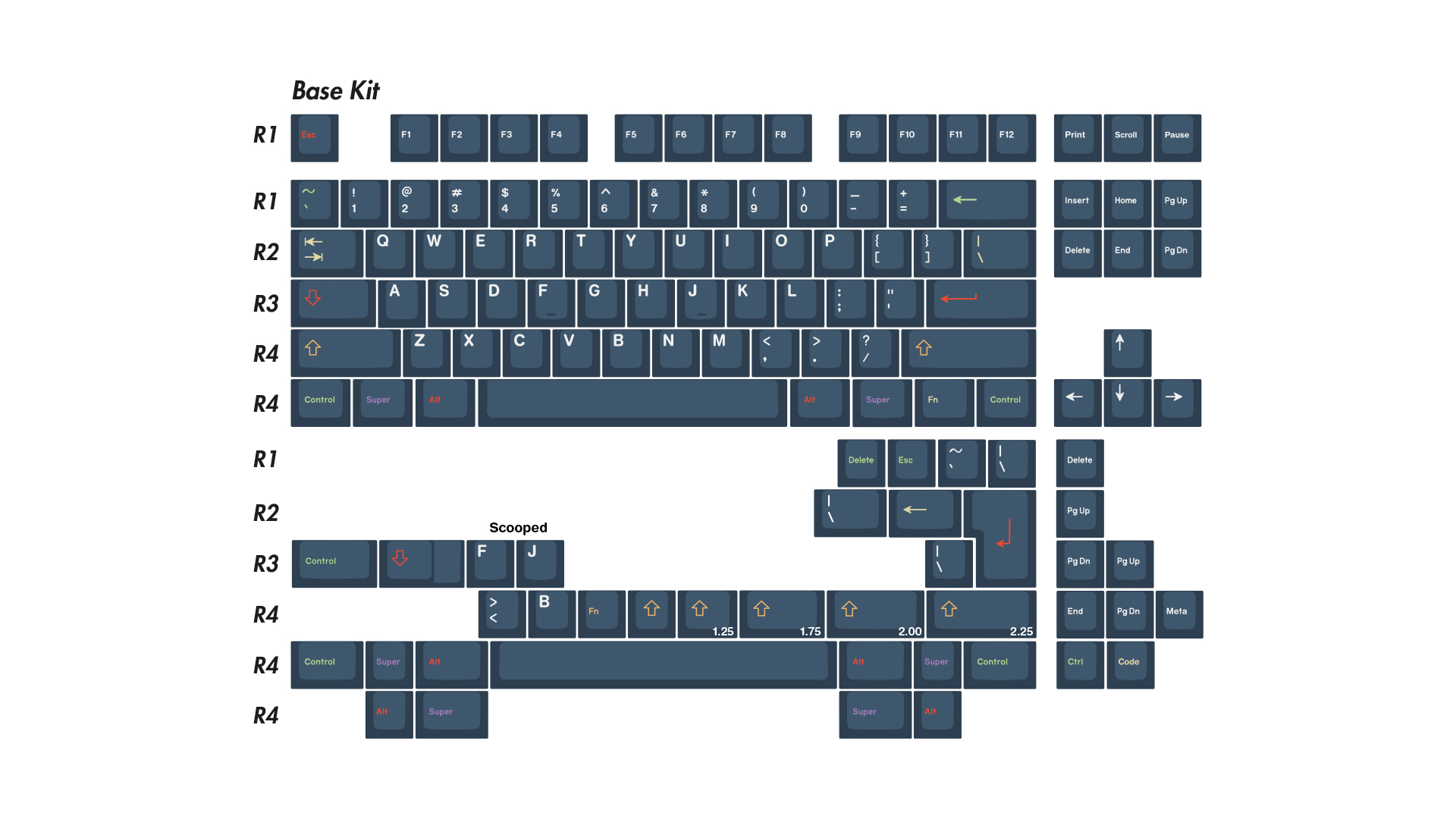 EPBT Be The One (Base Kit) | CandyKeys