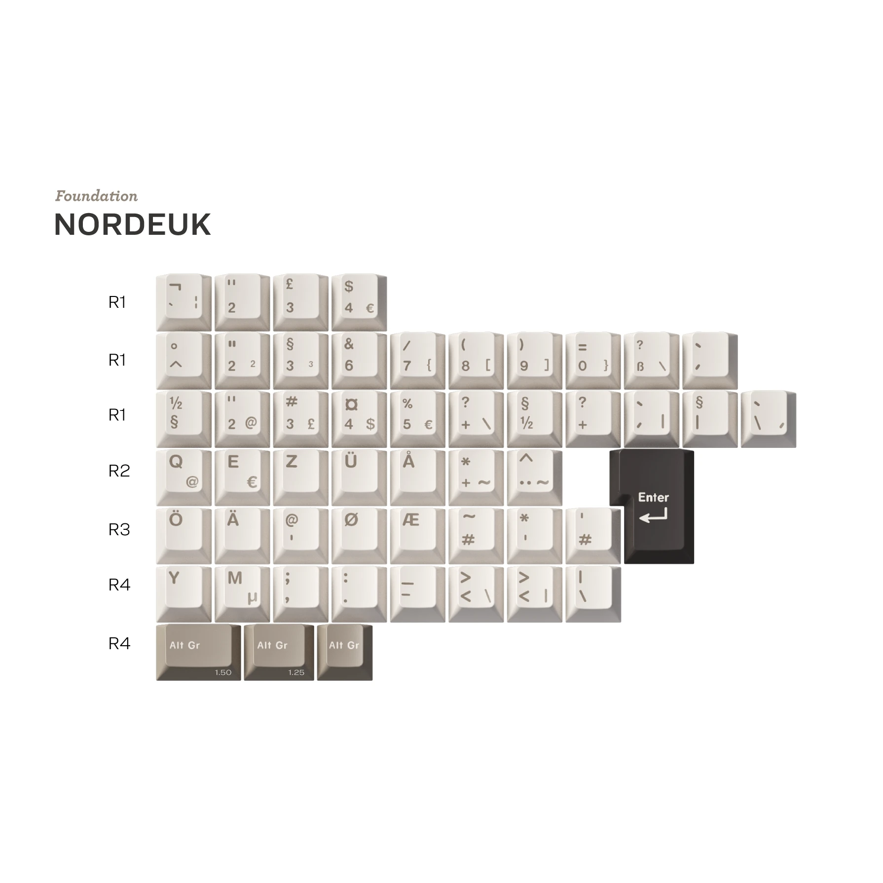 GMK Foundation (NORDEUK Kit) | CandyKeys