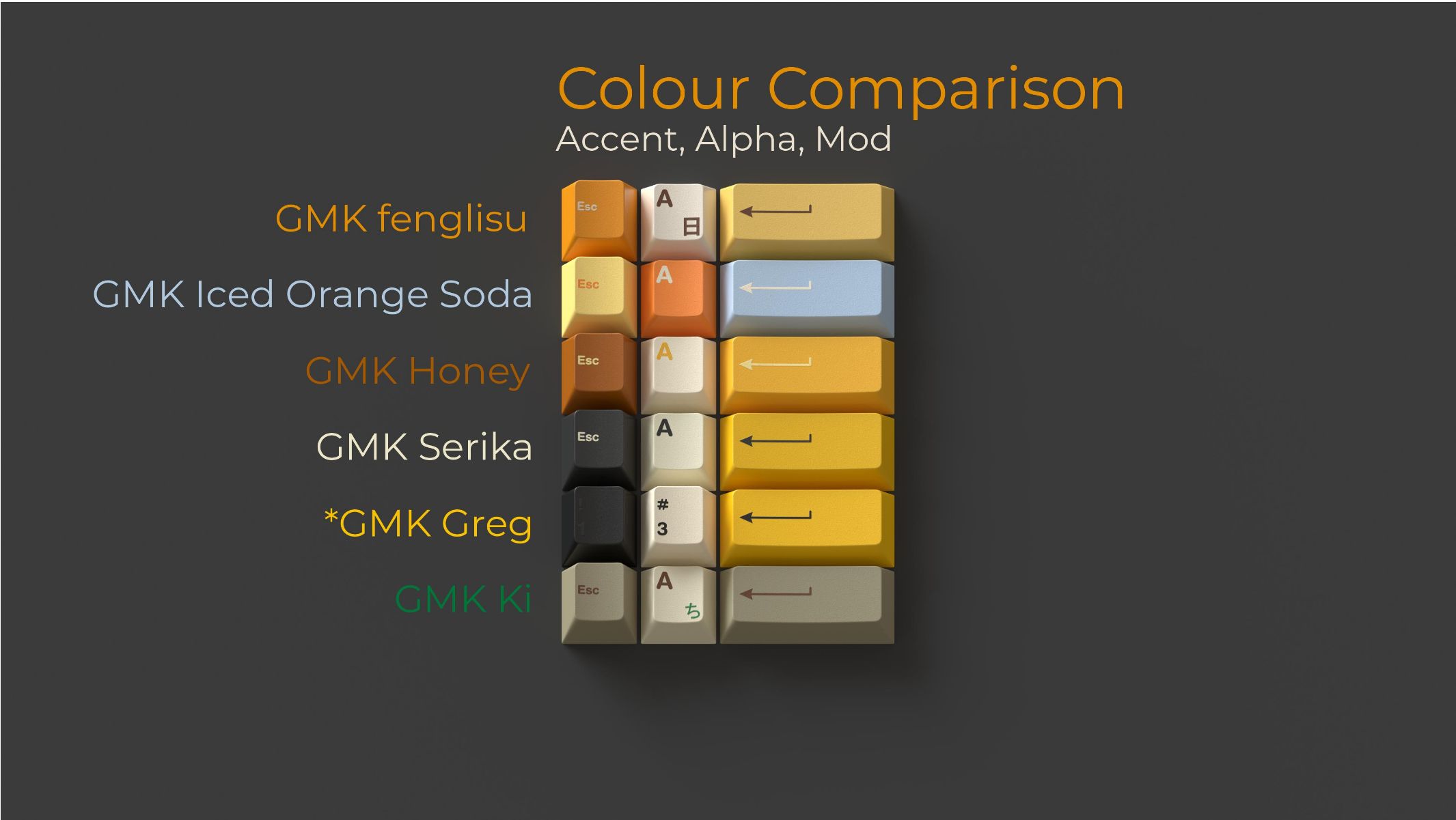 GMK Fenglisu | CandyKeys